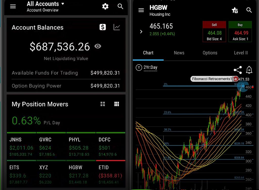 11 Best Commodity Trading Software [As of 2025] - RankRed