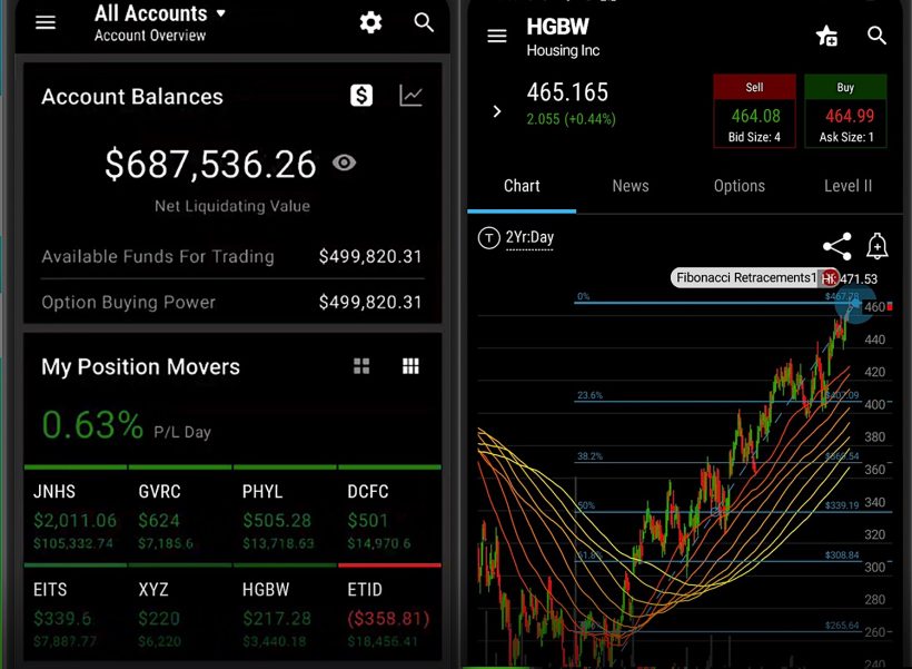11 Best Commodity Trading Software [As of 2025] - RankRed