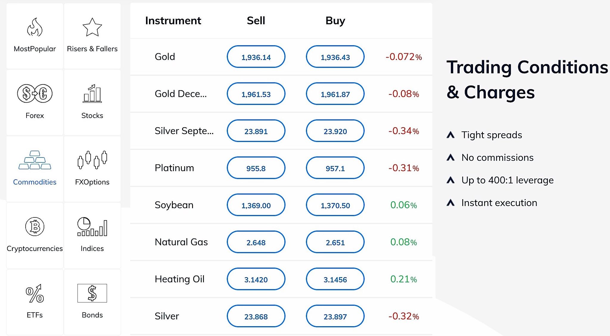 11 Best Commodity Trading Software [As of 2025] - RankRed