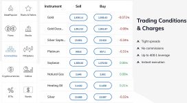 11 Best Commodity Trading Software [As of 2025] - RankRed