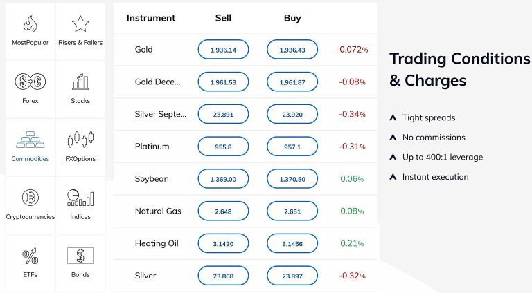 11 Best Commodity Trading Software [As of 2025] - RankRed