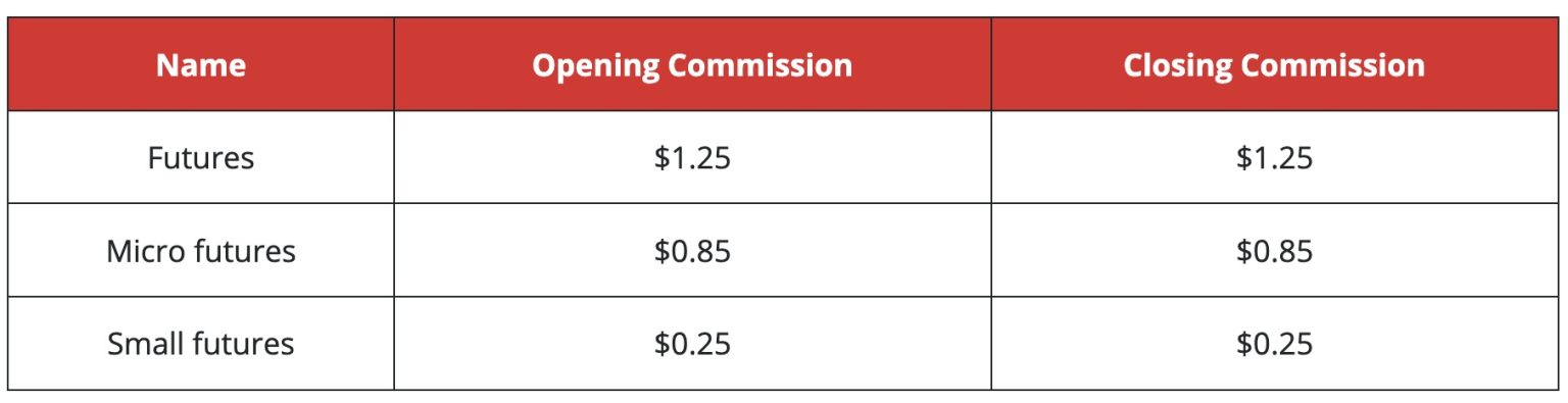 11 Best Commodity Trading Software [As of 2025] - RankRed