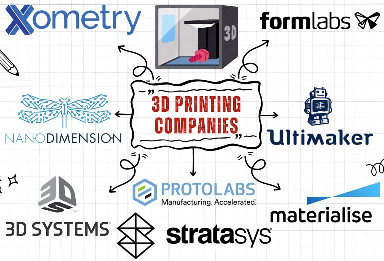 14 Leading 3D Printing Companies As Of 2025 - RankRed