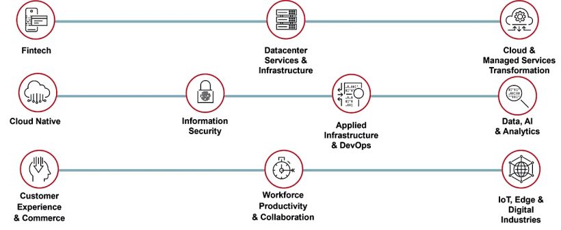 13 Gartner Competitors and Alternatives [As of 2026] - RankRed