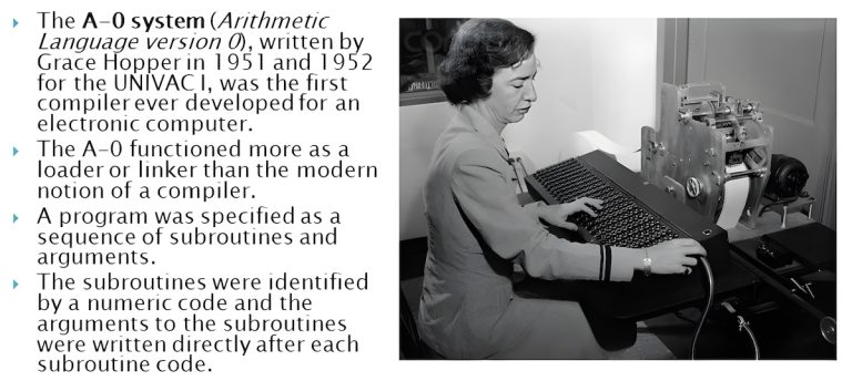 27 Biggest Inventions in Computer Science | The History - RankRed