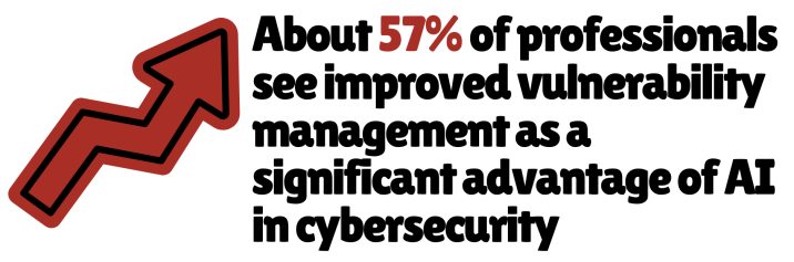 15 Emerging Cybersecurity Technologies To Watch In 2025 - RankRed