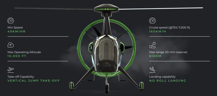 13 Flying Car Companies At The Forefront In 2026 - RankRed