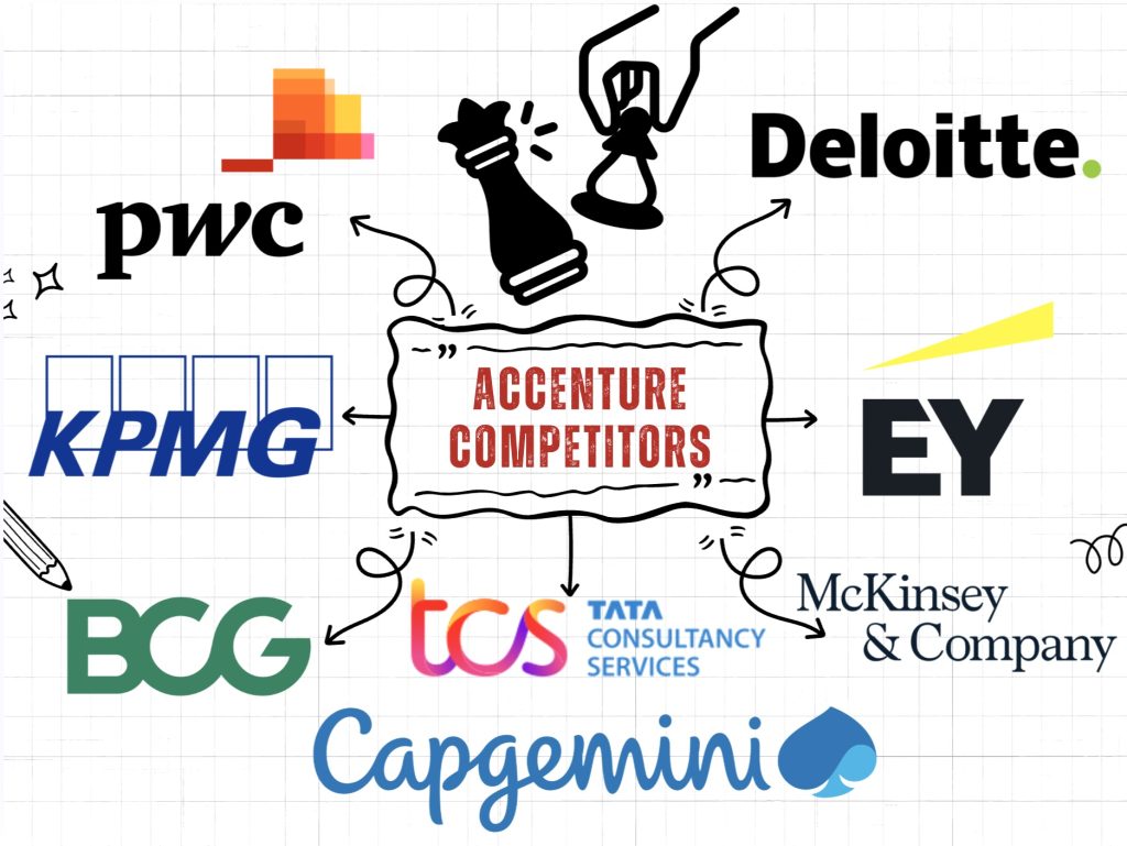 13 Accenture Competitors and Alternatives As Of 2025 - RankRed