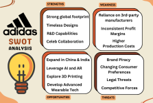 Adidas SWOT Analysis As Of 2025 [Detailed View] - RankRed