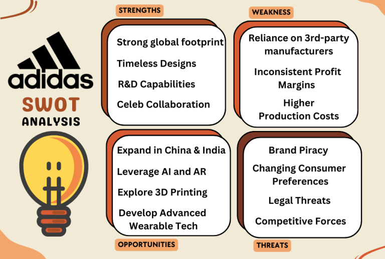 Adidas SWOT Analysis As Of 2025 [Detailed View] - RankRed