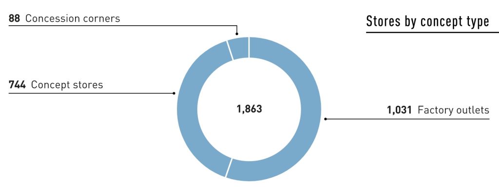 Adidas SWOT Analysis As Of 2026 [Detailed View] - RankRed