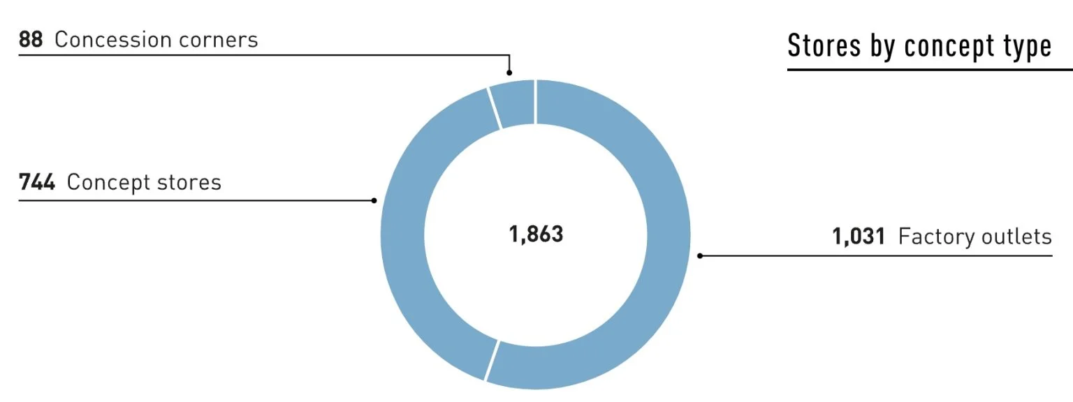 Adidas SWOT Analysis As Of 2025 [Detailed View] - RankRed