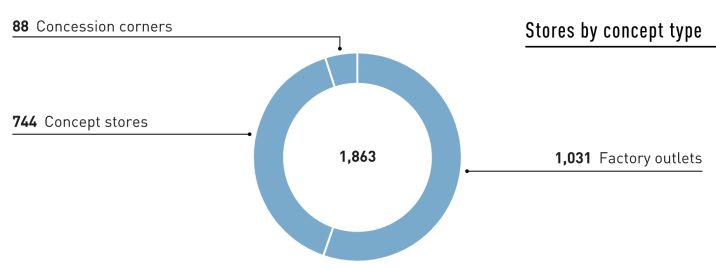 Adidas SWOT Analysis As Of 2025 [Detailed View] - RankRed