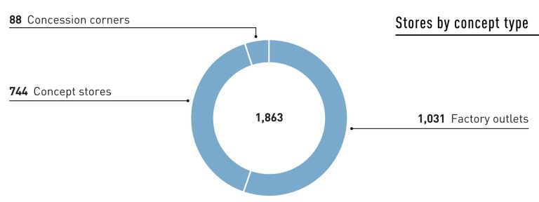 Adidas SWOT Analysis As Of 2025 [Detailed View] - RankRed
