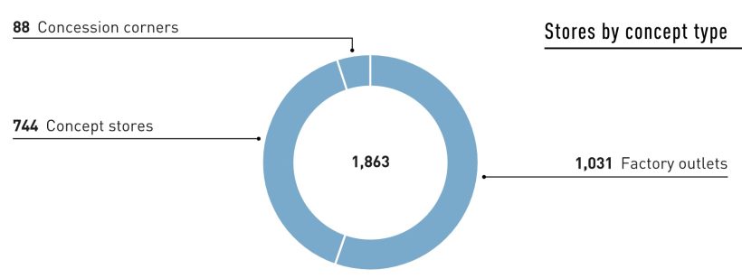 Adidas SWOT Analysis As Of 2025 [Detailed View] - RankRed
