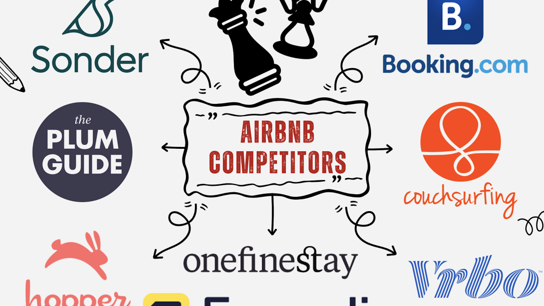 17 Best Yeti Competitors And Alternatives [As Of 2025] - RankRed