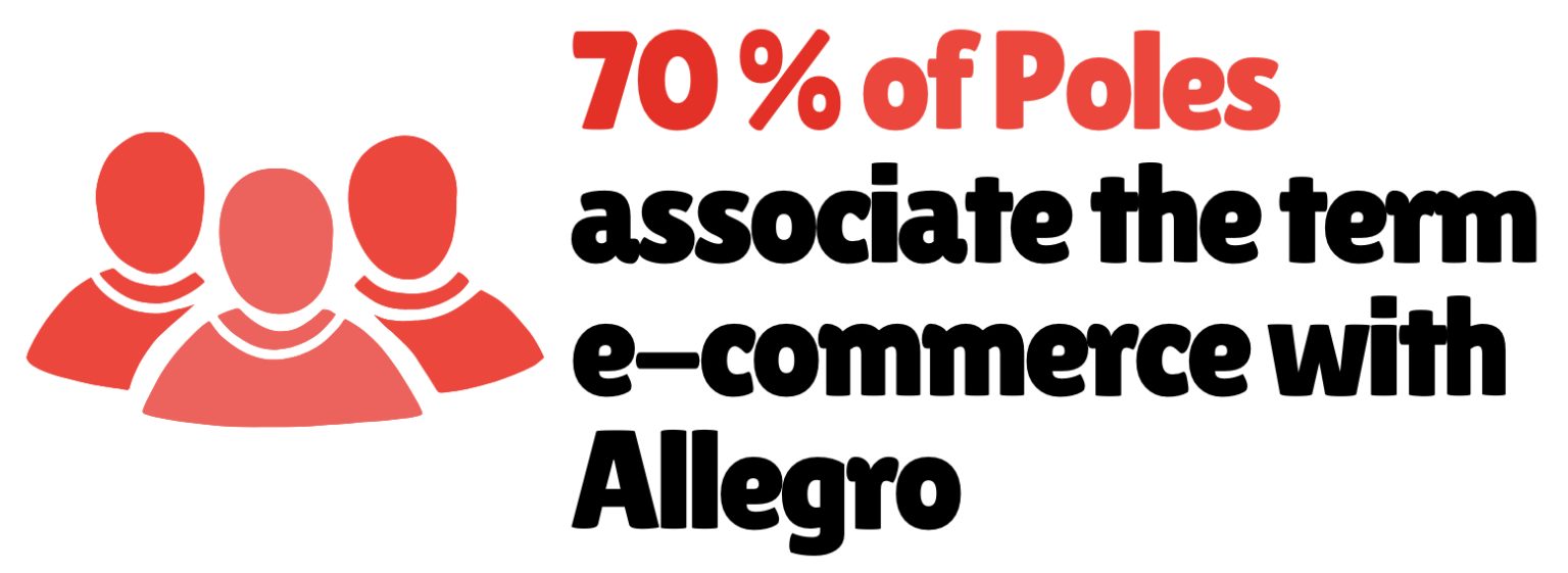 16 Alibaba Competitors and Alternatives [In 2025] - RankRed