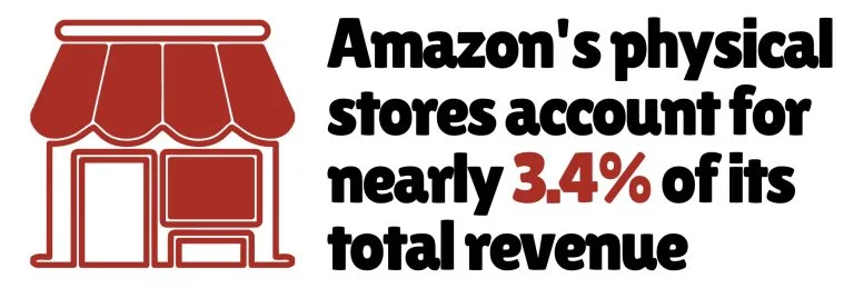 17 Walmart Competitors and Alternatives In 2025 - RankRed