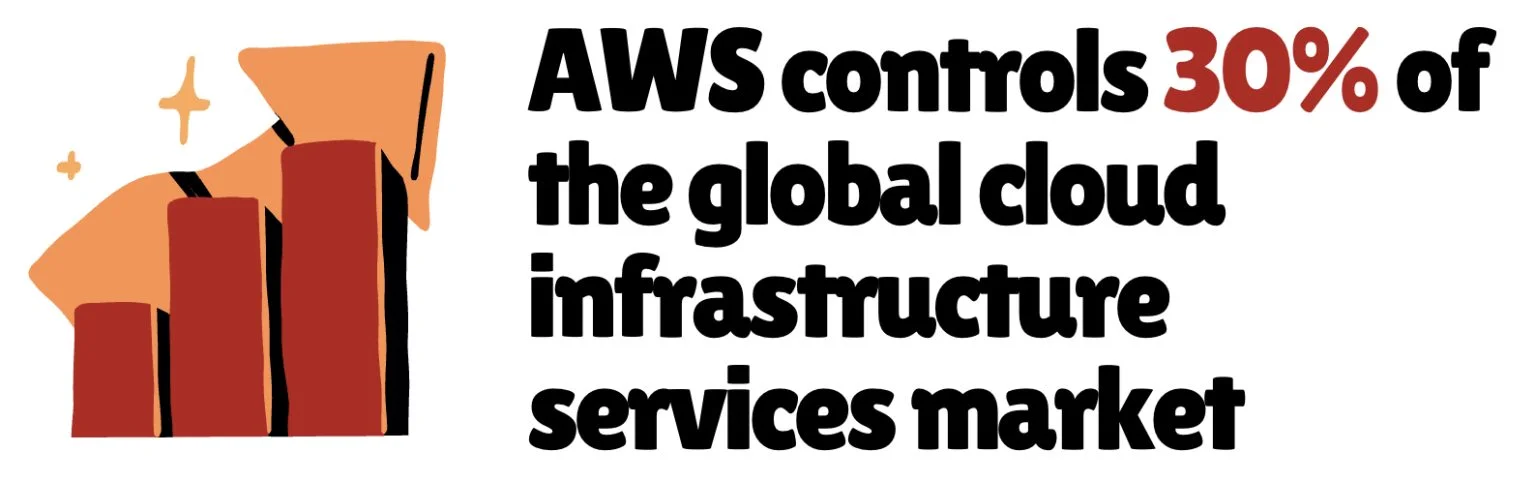 14 Nvidia Competitors & Alternatives [In 2026] - RankRed