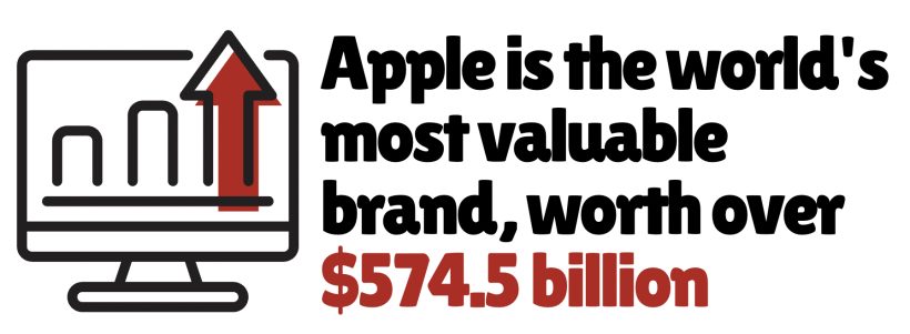 14 Biggest Computer Brands In The World [As of 2025] - RankRed