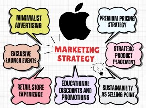 Apple Marketing Strategy: 16 Proven Methods in 2025 - RankRed