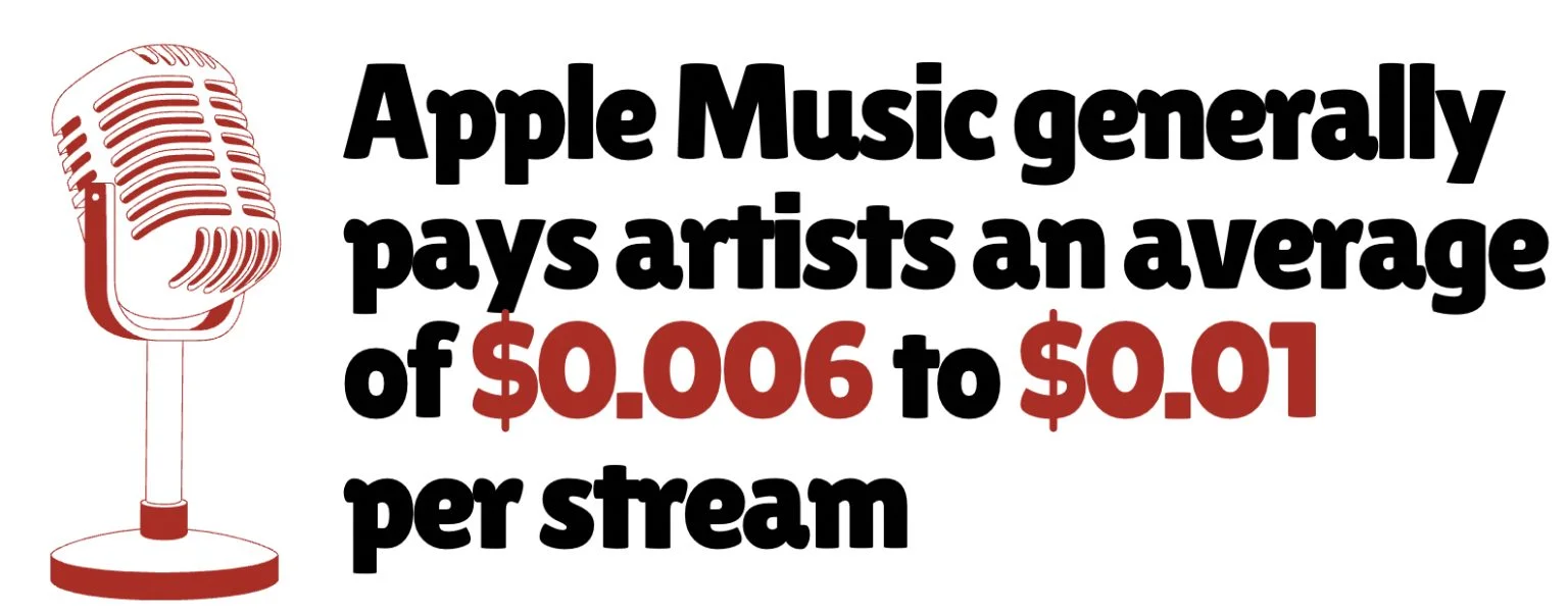 17 Spotify Competitors and Alternatives As Of 2025 - RankRed