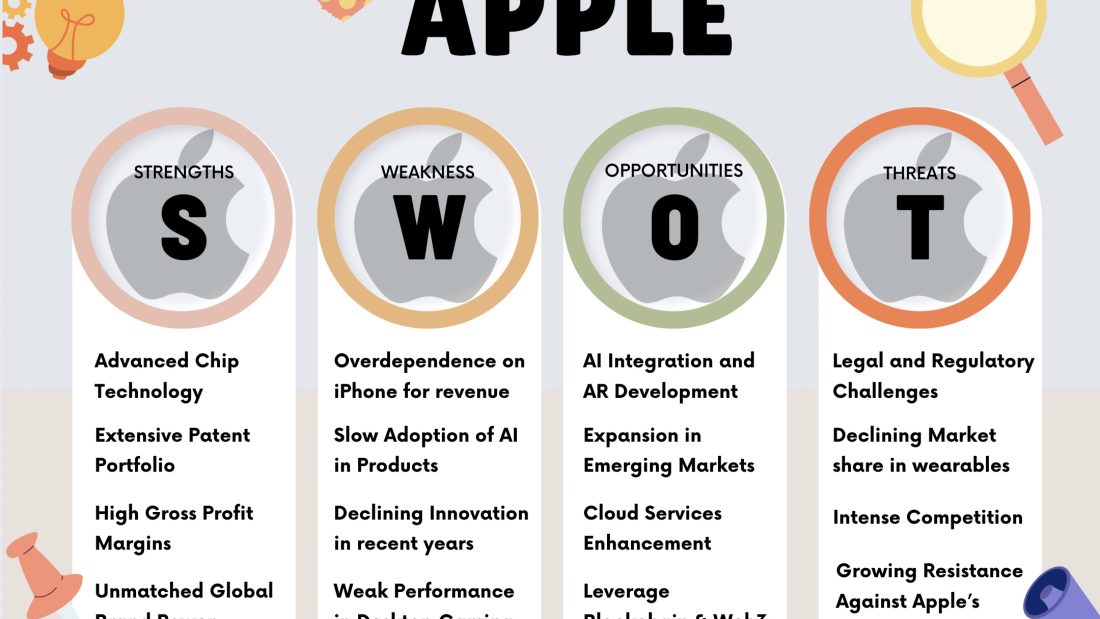 Ferrari SWOT Analysis As Of 2025 [Detailed View] - RankRed