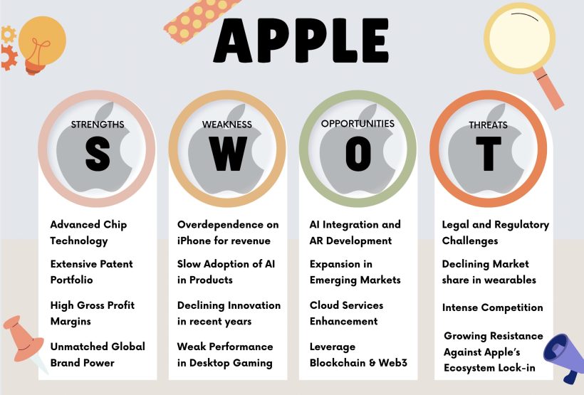 Apple SWOT Analysis As Of 2025 [Detailed View] - RankRed