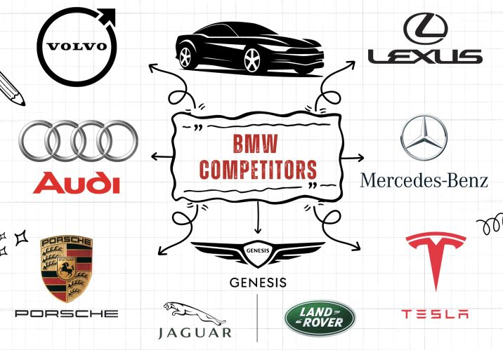 13 BMW Competitors and Alternatives [As of 2025] - RankRed