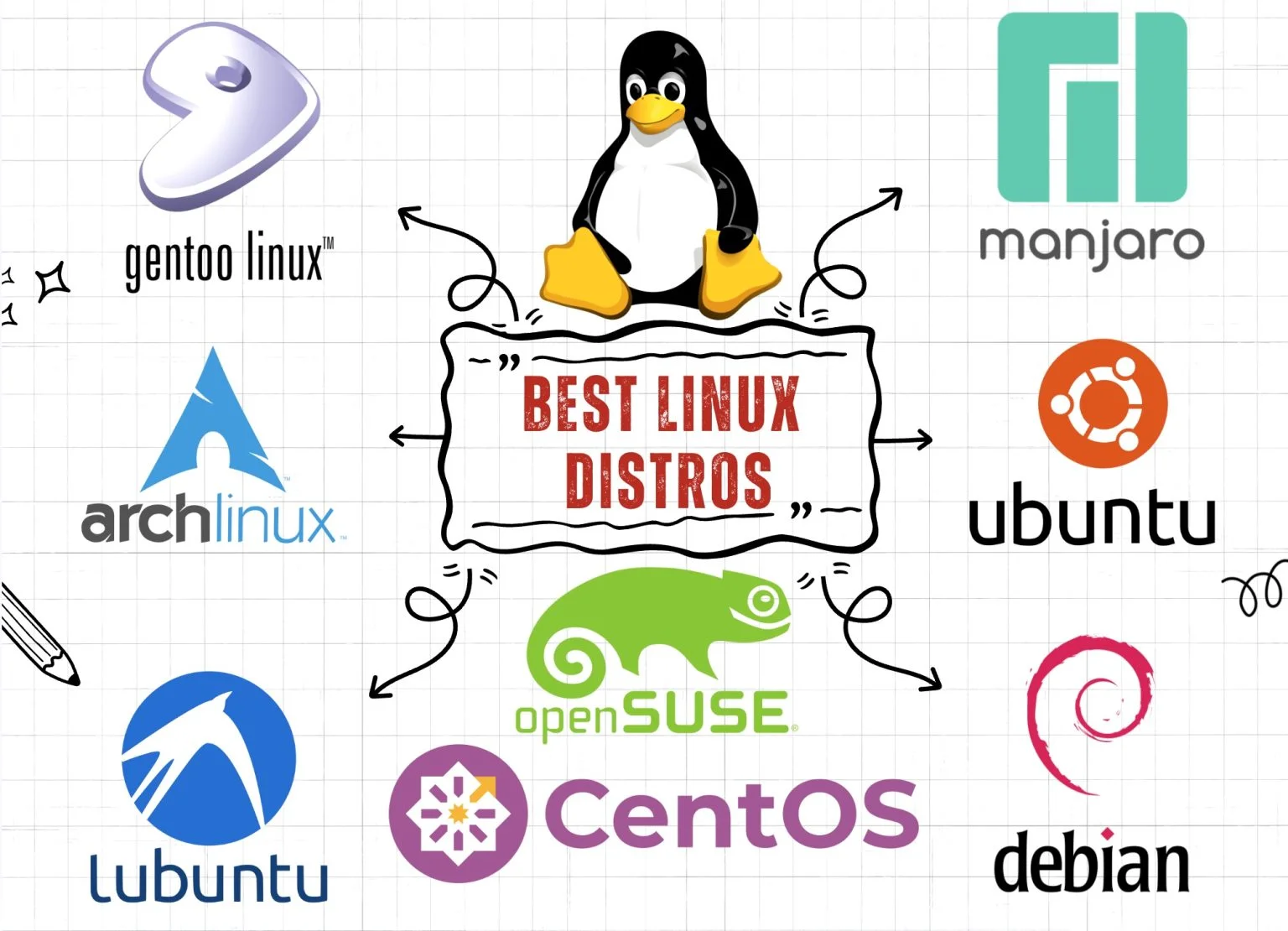 19 Best Linux Distros You Should Try In 2025 - RankRed