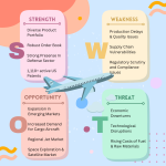 Boeing SWOT Analysis As Of 2025 [Detailed View] - RankRed