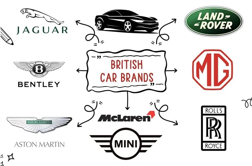 14 Top British Car Brands [As Of 2025] - RankRed