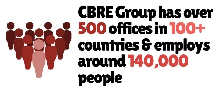 17 Largest Real-Estate Companies In The World [As Of 2026] - RankRed