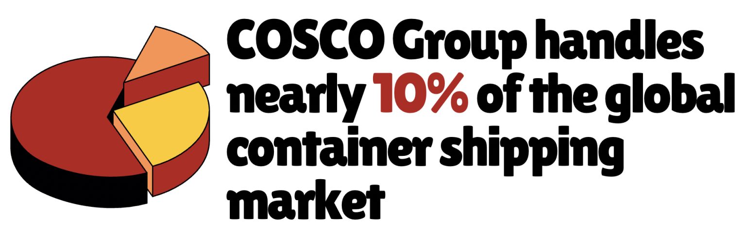 11 Top Chinese Shipping Companies As of 2026 - RankRed