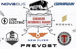 14 Top Canadian Automobile Brands [As of 2025] - RankRed