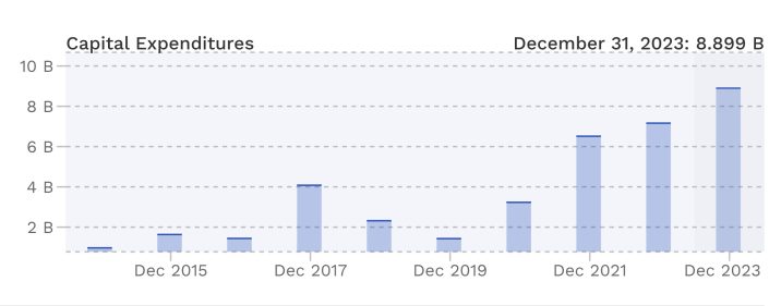 Tesla SWOT Analysis As Of 2025 [Detailed View] - RankRed