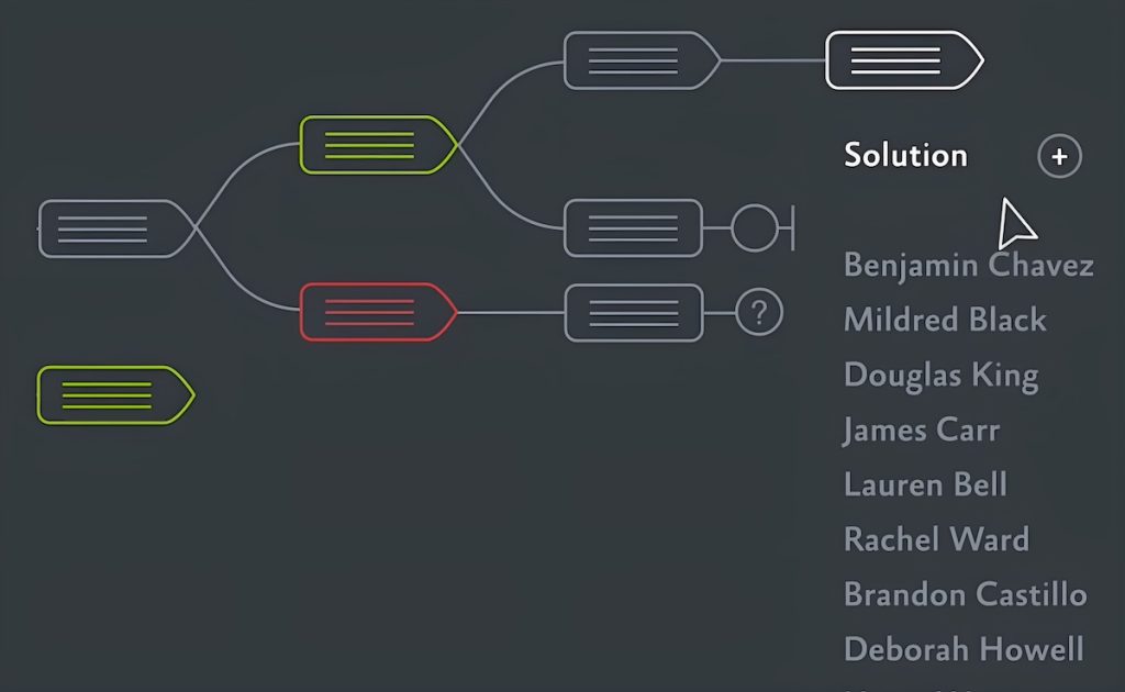 16 Best Root Cause Analysis Tools and Templates [2025 Edition] - RankRed