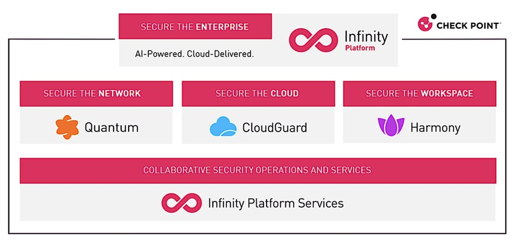 17 Cisco Competitors and Alternatives As Of 2025 - RankRed