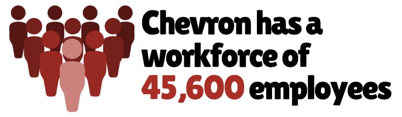 13 Saudi Aramco Competitors and Alternatives [As of 2026] - RankRed