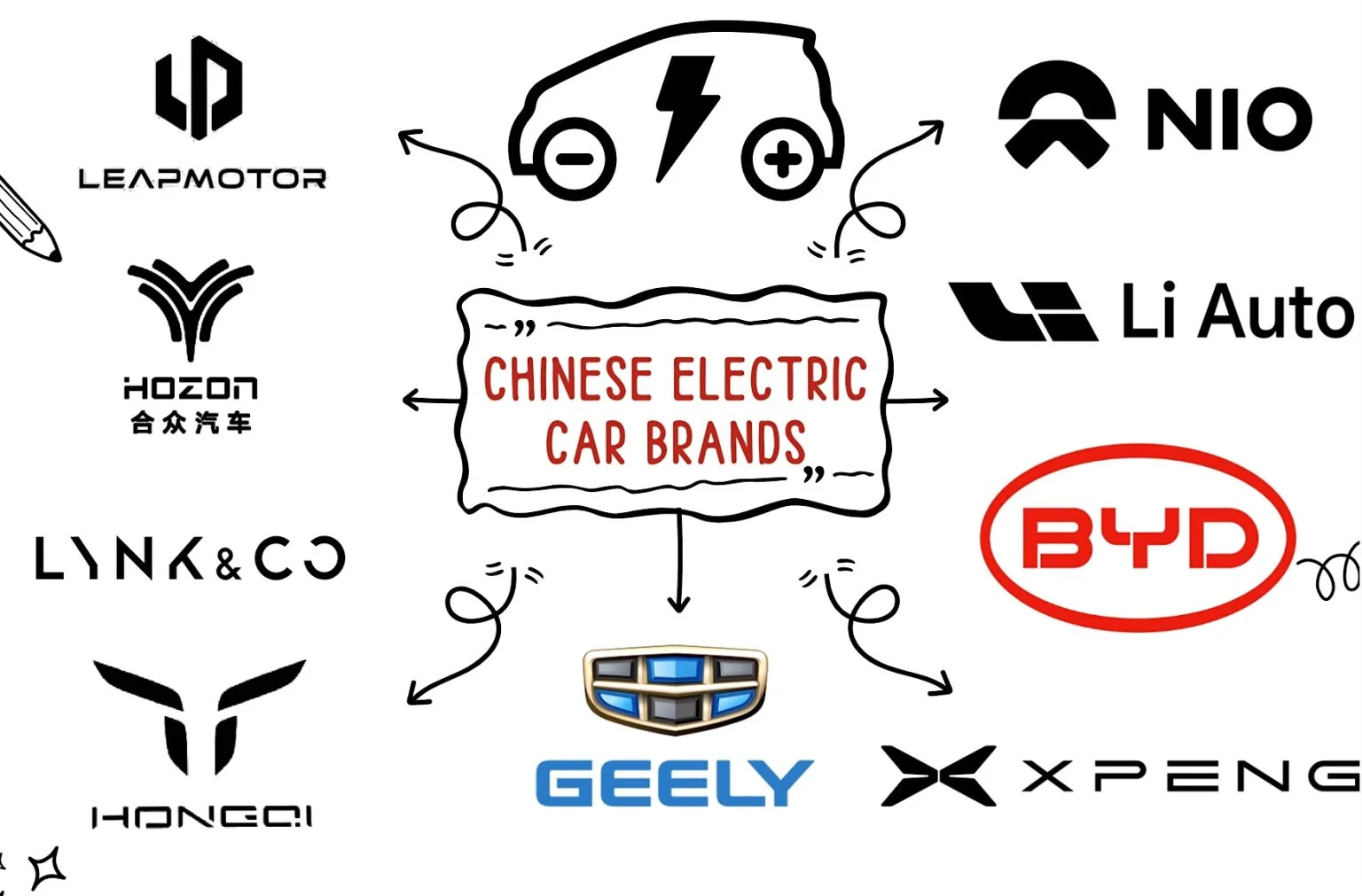 17 Top Chinese Electric Car Brands [As Of 2025] - RankRed