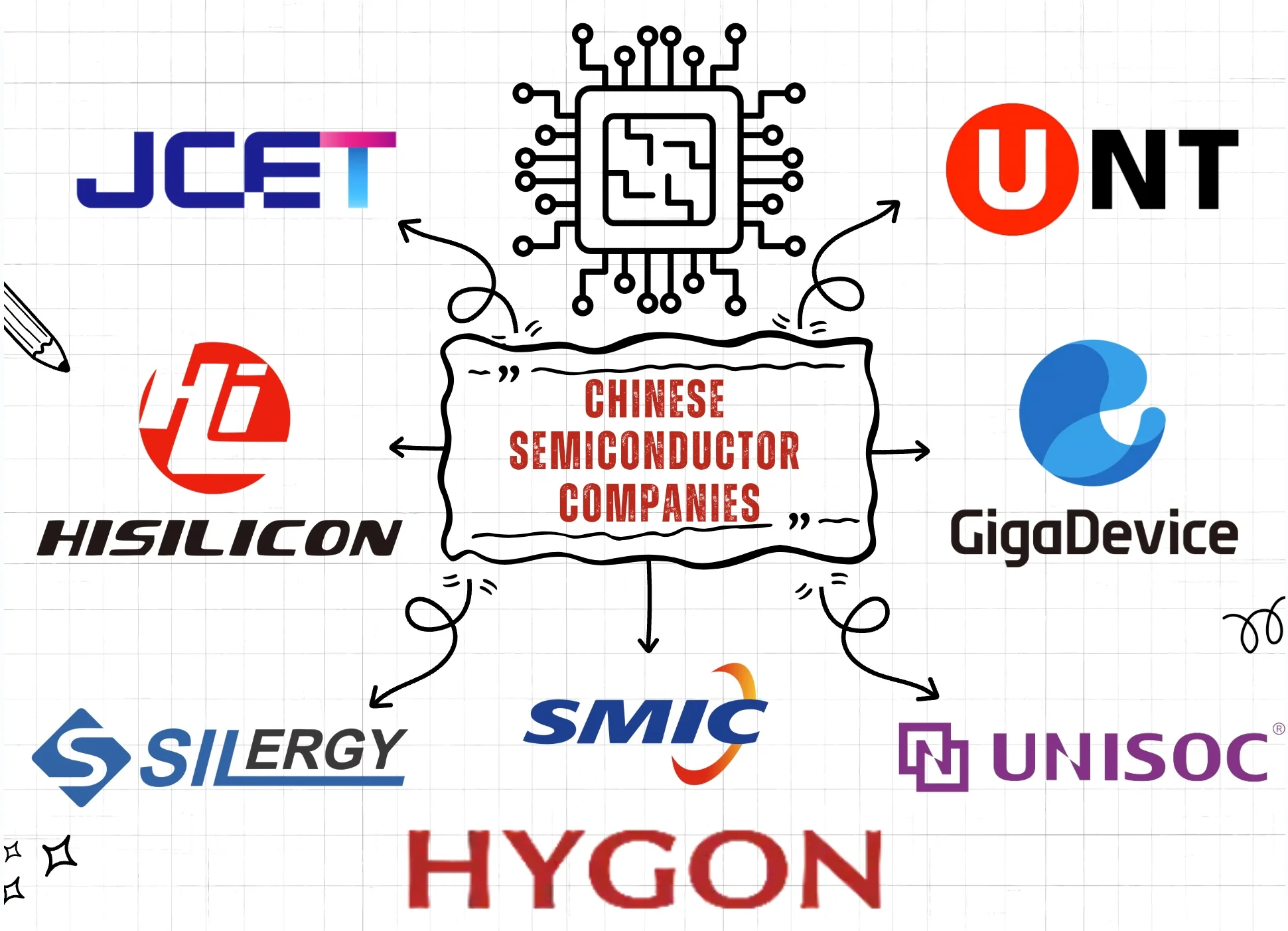 16 Leading Chinese Semiconductor Companies [As of 2025] - RankRed