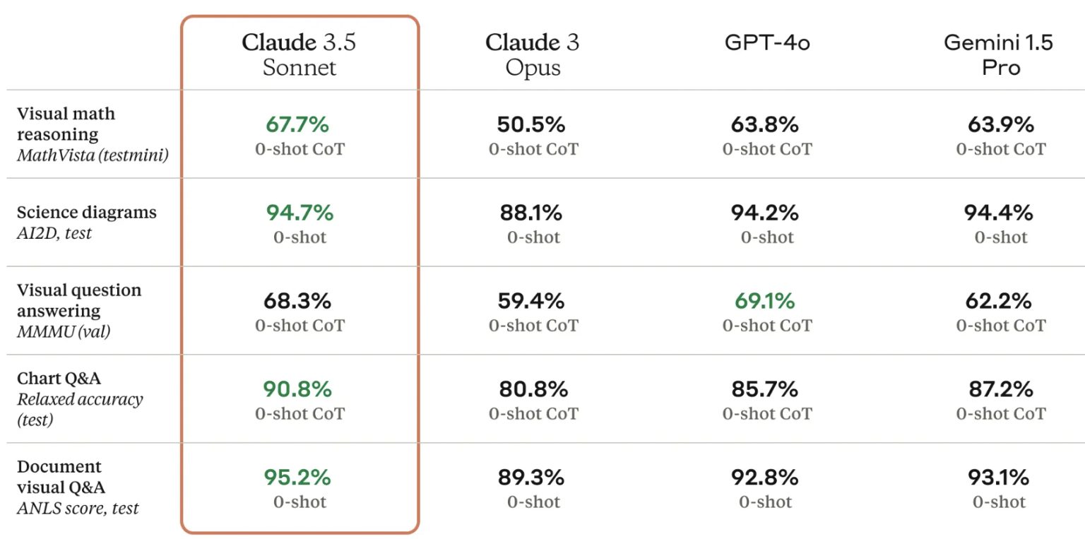 14 ChatGPT Competitors and Alternatives In 2025 - RankRed