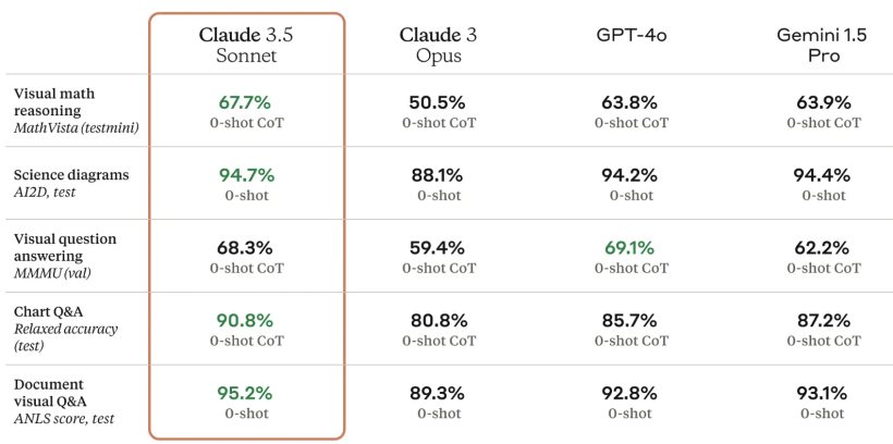 14 ChatGPT Competitors and Alternatives In 2025 - RankRed