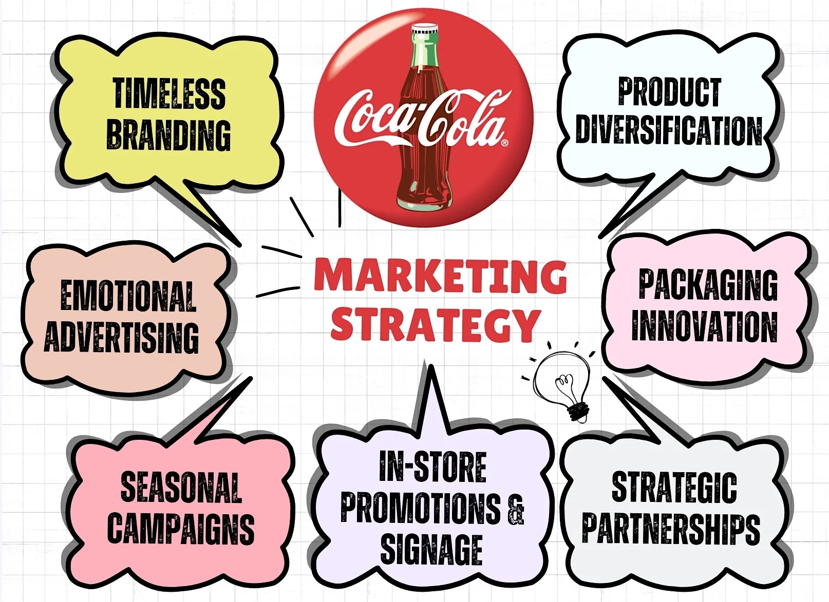Coca-Cola Marketing Strategy: 17 Proven Ideas in 2025 - RankRed Coca-Cola Marketing Strategy: 17 Proven Ideas in 2025 - RankRed