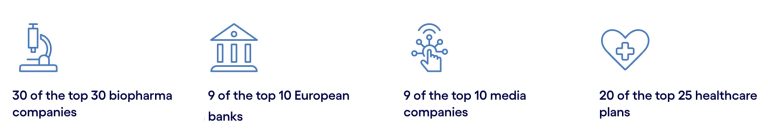 13 Accenture Competitors and Alternatives As Of 2025 - RankRed