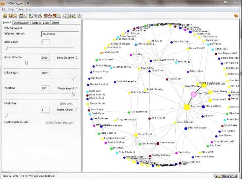 23 Free Social Network Analysis Tools [As of 2025] - RankRed