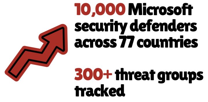 Microsoft SWOT Analysis As Of 2025 [Detailed View] - RankRed