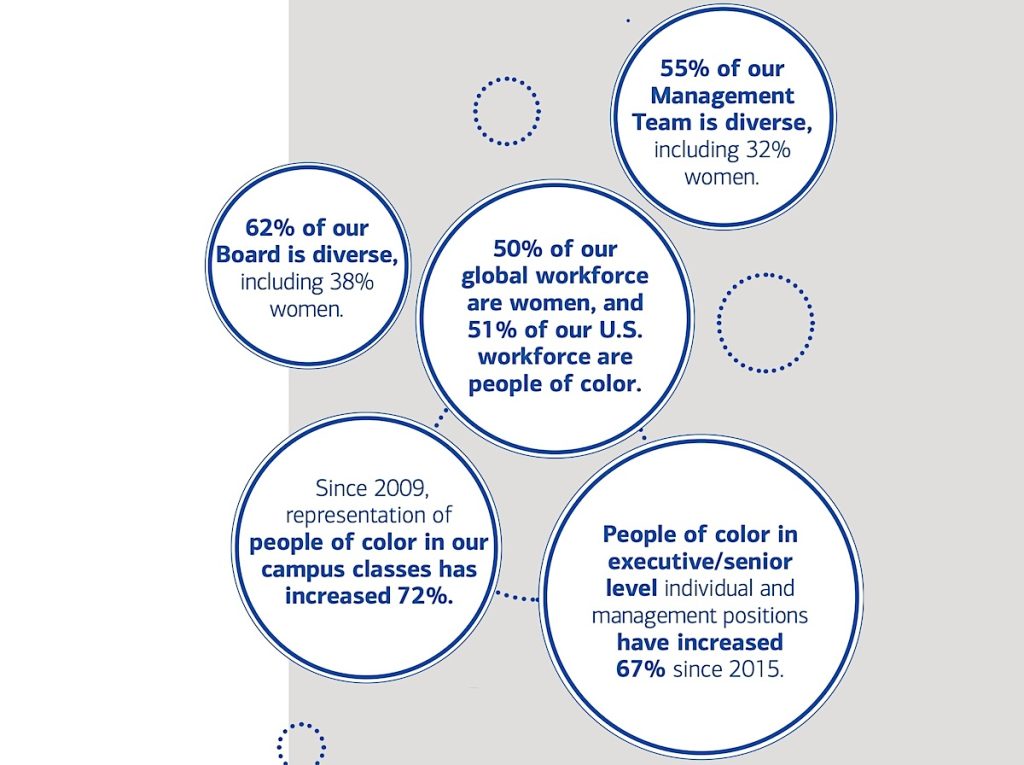 Bank of America SWOT Analysis As Of 2026 [Detailed View] - RankRed