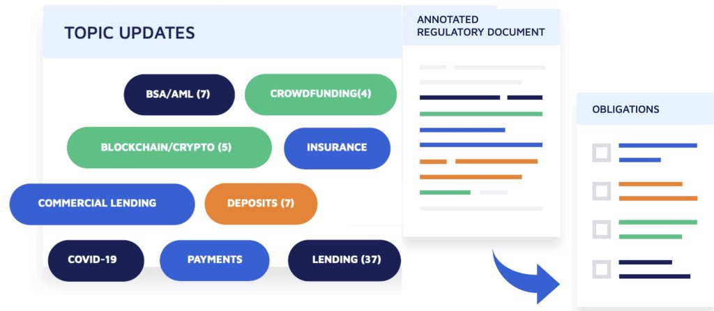 13 Best Financial Services Compliance Software Of 2025 - RankRed