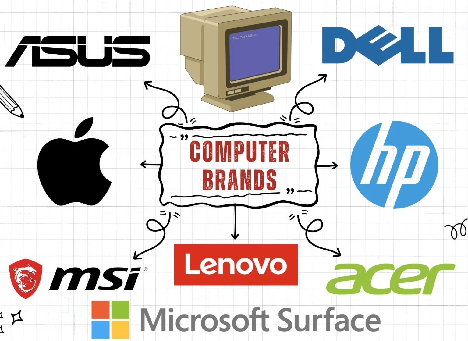 14 Biggest Computer Brands In The World [As of 2025] - RankRed